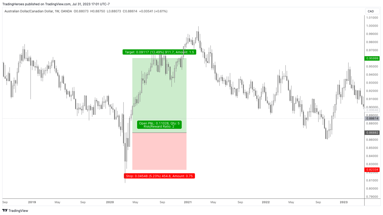5 Reasons to Backtest and Optimize a Trading Strategy - Trading Heroes