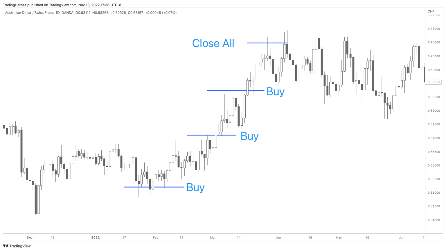 How to Recover After a Huge Trading Loss - Trading Heroes