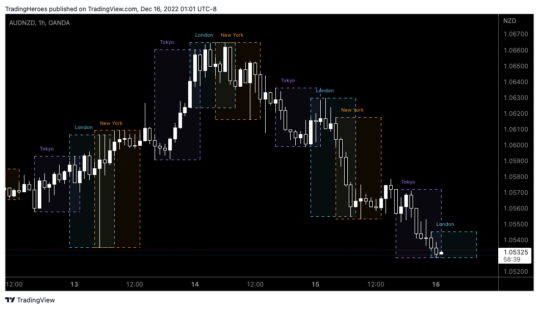 What Is Mt4 Indicator Tradingview Indicator Infoupdate