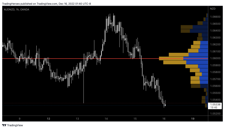 Best TradingView Indicators for Day Trading Forex - Trading Heroes