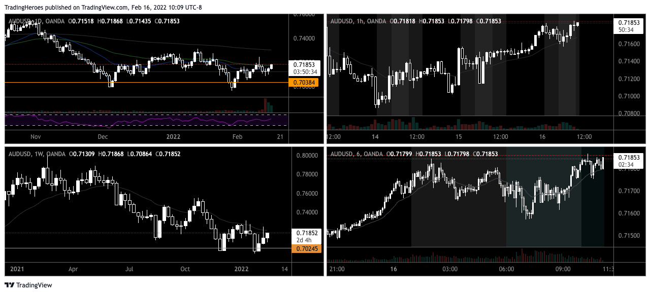 How to Identify the End of a Trend - Trading Heroes