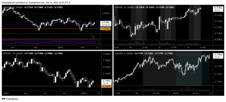 How to Identify the End of a Trend - Trading Heroes