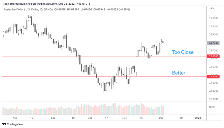 How to Calculate a Stop Loss - Trading Heroes