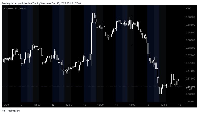 Best TradingView Indicators for Day Trading Forex - Trading Heroes