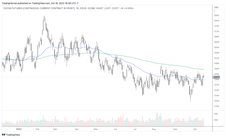Fundamental vs Technical Analysis - Trading Heroes