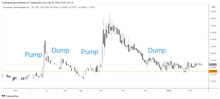 How to Identify the End of a Trend - Trading Heroes