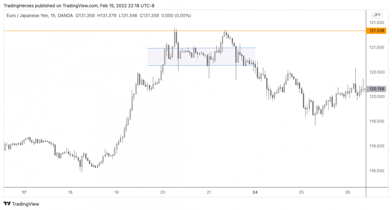 How to Identify the End of a Trend - Trading Heroes