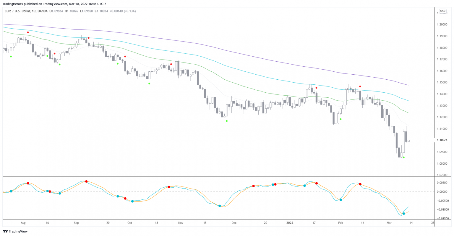 A Simple 75%+ Win Rate Trading Strategy for Forex Trading - Trading Heroes