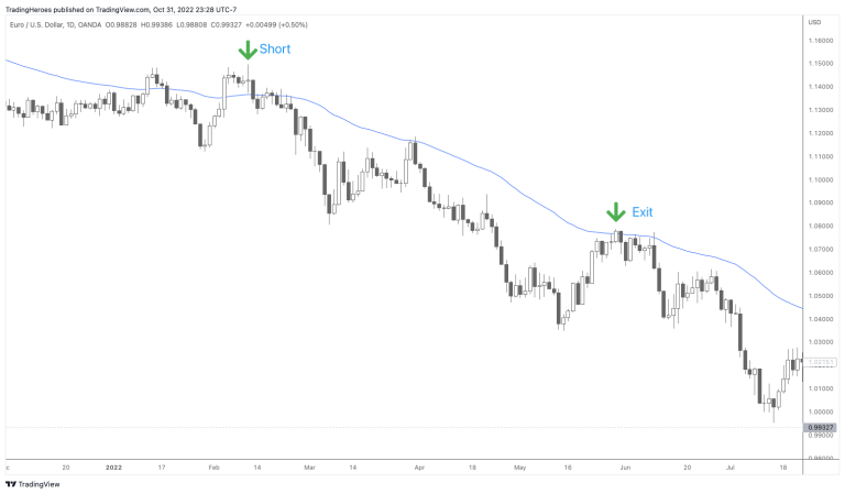 How to Use a Trailing Stop Loss (7 Ways to Lock in Profits) - Trading ...