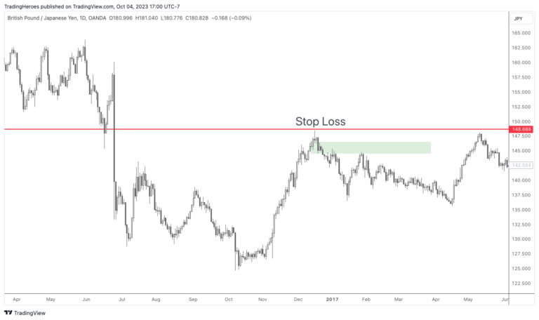 What is the Second Spike Chart Pattern in Technical Analysis? - Trading ...