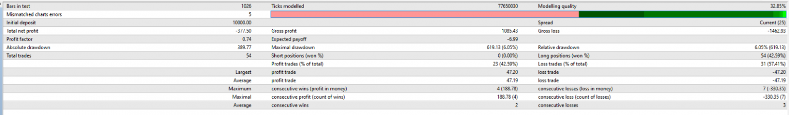 How to Backtest in MT4 with EA Strategy Tester - Trading Heroes
