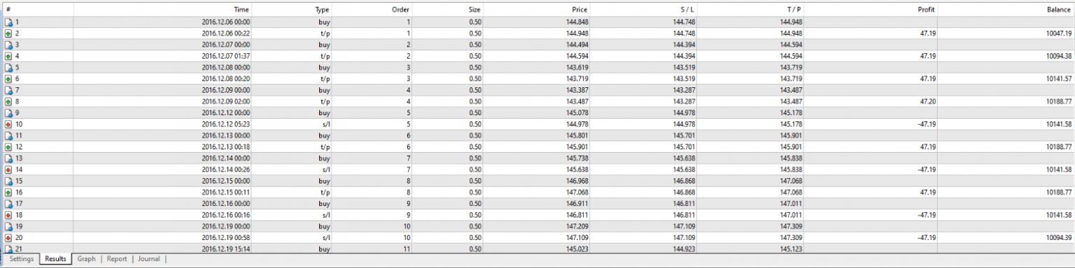 How to Backtest in MT4 with EA Strategy Tester - Trading Heroes
