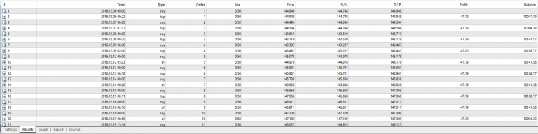 How to Backtest in MT4 with EA Strategy Tester - Trading Heroes