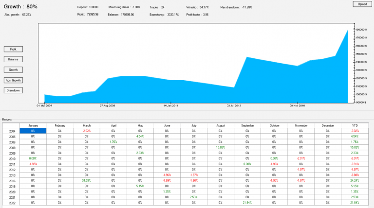 Exponential Moving Average Strategy (with Results) - Trading Heroes