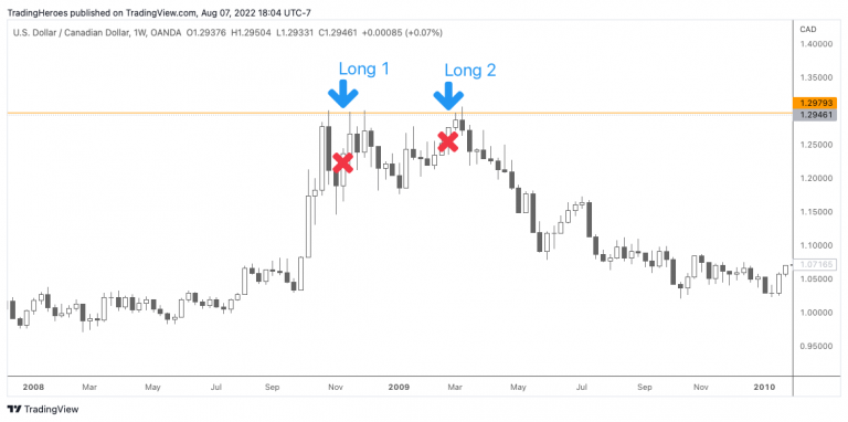 What is Revenge Trading? Definition, Causes and Solutions - Trading Heroes