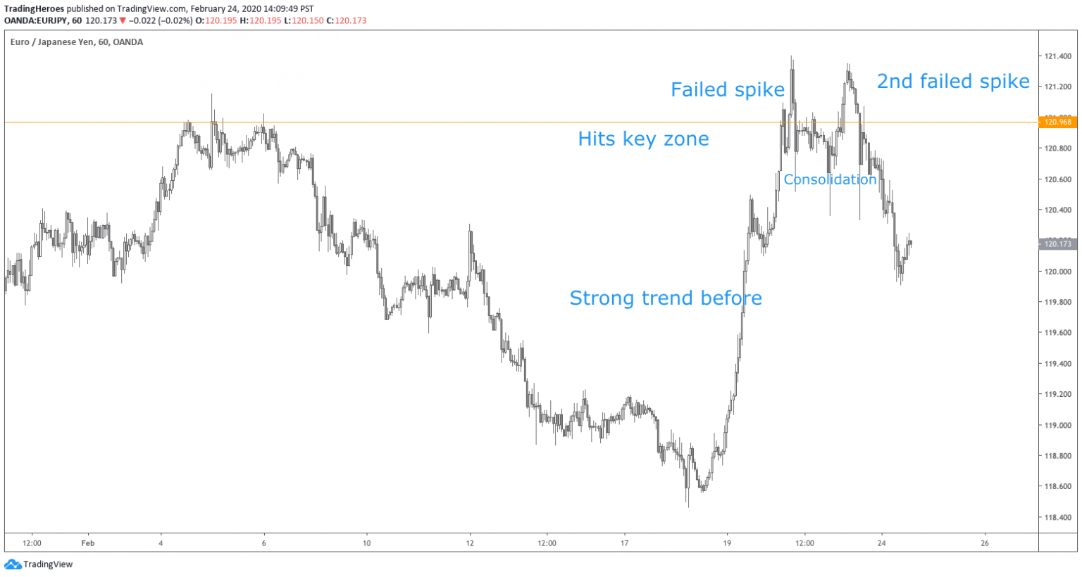 The "Batman" Chart Pattern Explained - Trading Heroes