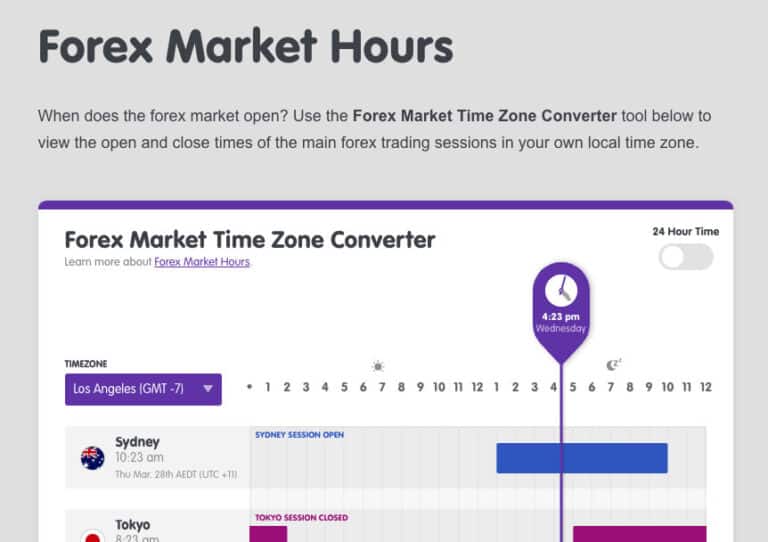 Forex Market Hours and Why It's Important - Trading Heroes