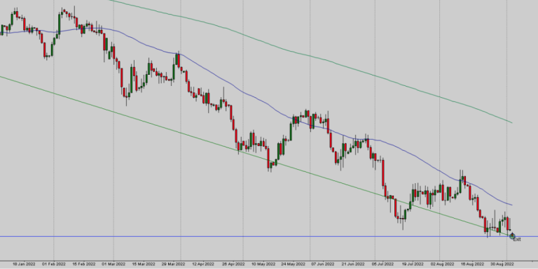 How Long Should You Backtest a Trading System? - Trading Heroes