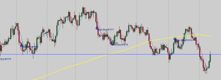 How Long Should You Backtest a Trading System? - Trading Heroes