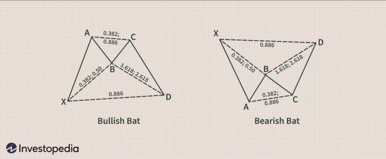 The "Batman" Chart Pattern Explained - Trading Heroes