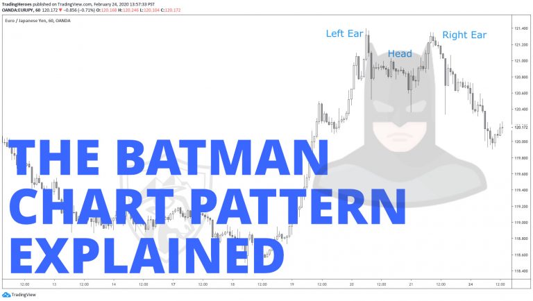 The "Batman" Chart Pattern Explained - Trading Heroes