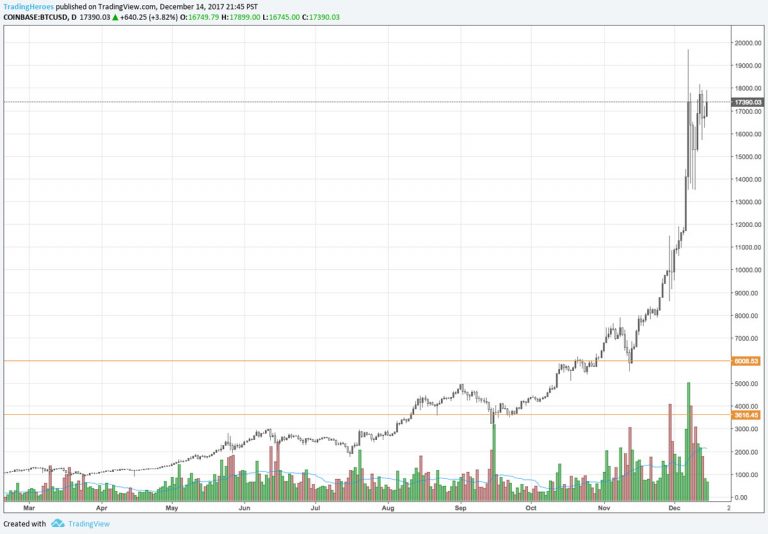 How to Maximize Cryptocurrency Returns with the Baseball Cap Chart ...