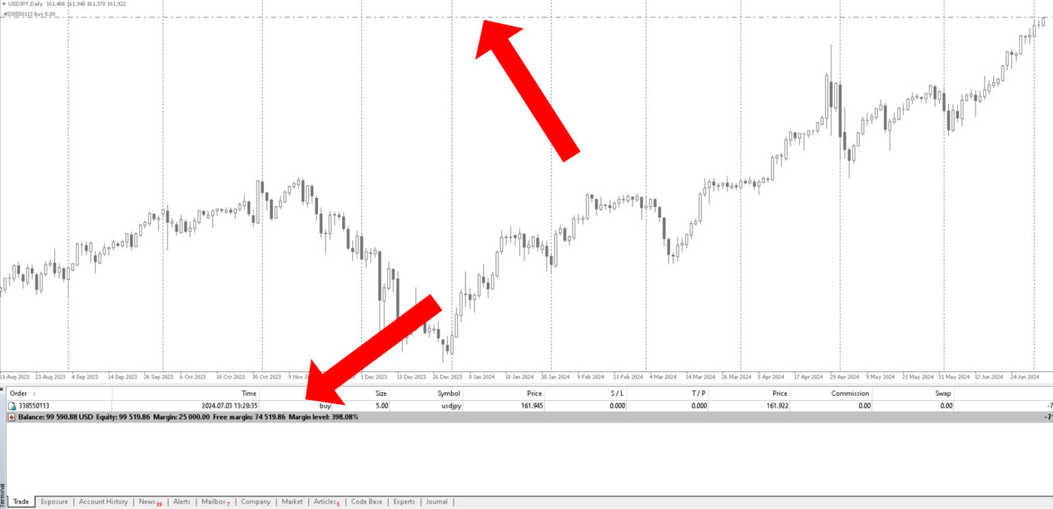 How to Partially Close a Trade in MetaTrader 4 - Trading Heroes