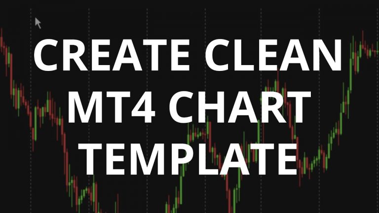 How to Setup a Clean Chart Template in MetaTrader 4 - Trading Heroes