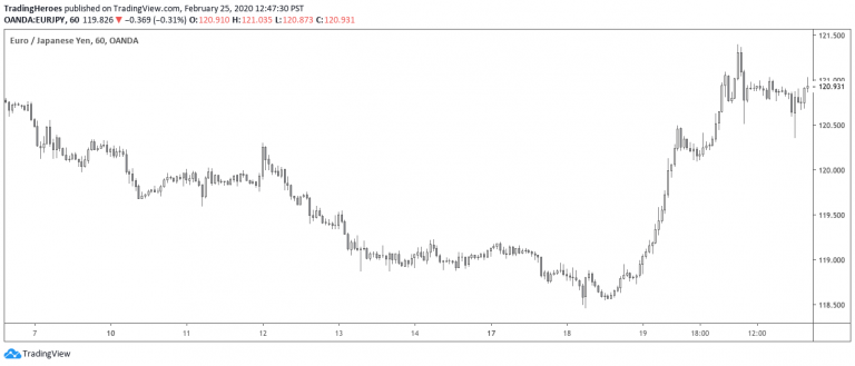 The "Batman" Chart Pattern Explained - Trading Heroes