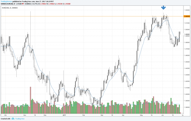 3 Types of Chart Patterns: Which One Fits You? - Trading Heroes