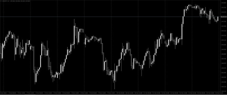 Free Blank Chart Templates for MT4 and MT5 - Trading Heroes