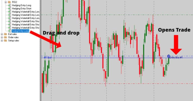 How to Create and Use NakedMarkets Entry Rules - Trading Heroes