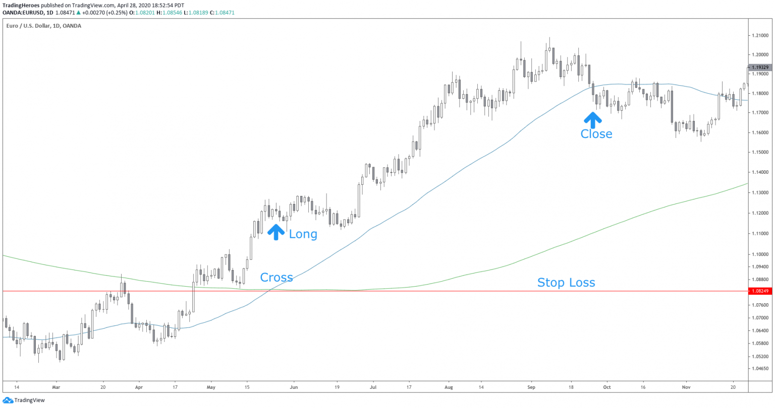 Best Forex Backtesting Software for Manual Testing (Comparison ...
