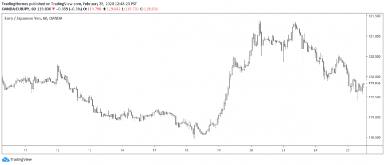 The "Batman" Chart Pattern Explained - Trading Heroes