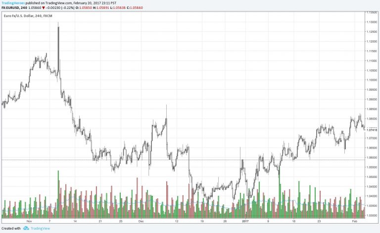 What is Volume in Forex Trading? - Trading Heroes