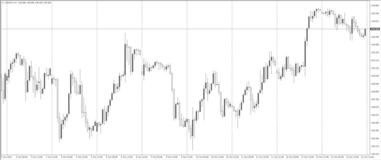 Free Blank Chart Templates for MT4 and MT5 - Trading Heroes