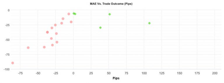 MFE and MAE Explained: How They Can Improve Your Trading - Trading Heroes