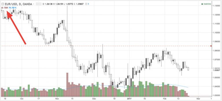 What is Volume in Forex Trading? - Trading Heroes