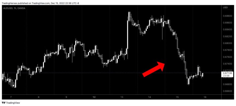 Best TradingView Indicators for Day Trading Forex - Trading Heroes