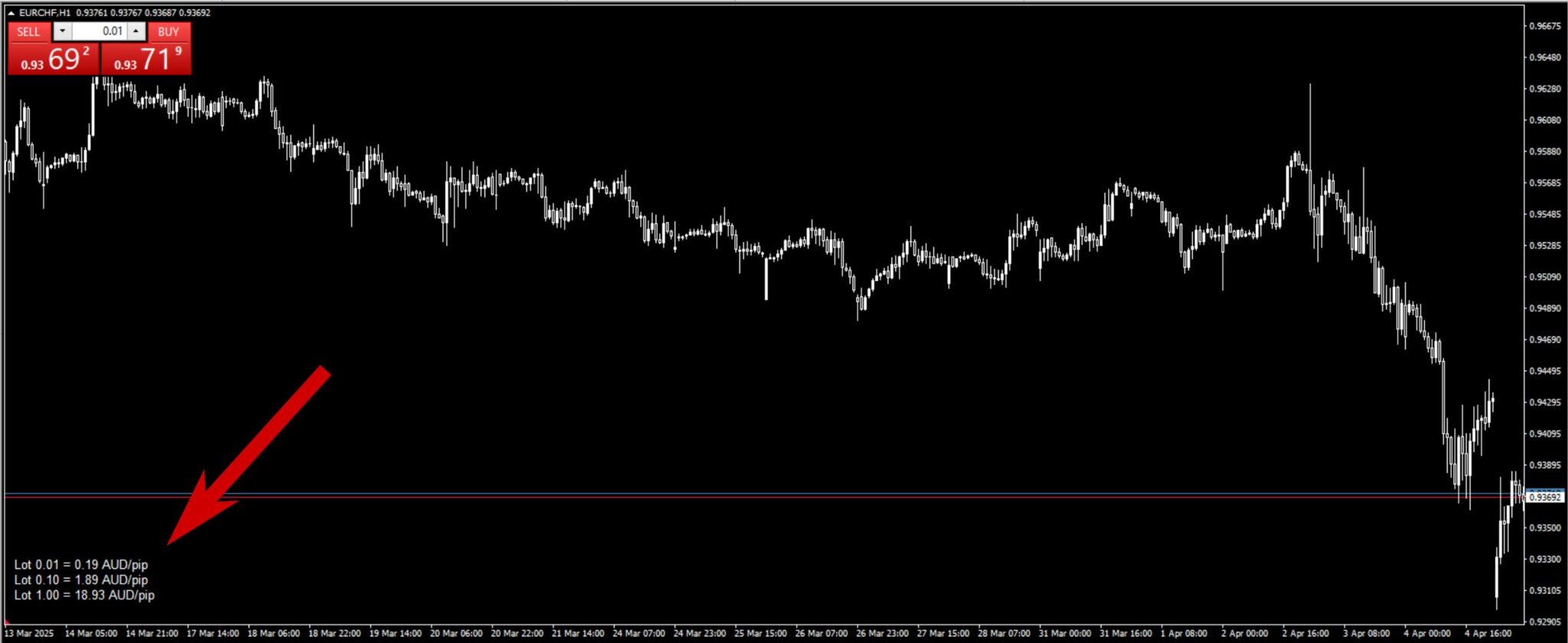 TH Pip Value Calculator Indicator for MT4 User Manual - Trading Heroes