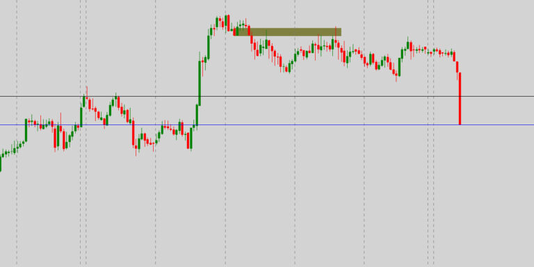 What is the Second Spike Chart Pattern in Technical Analysis? - Trading ...