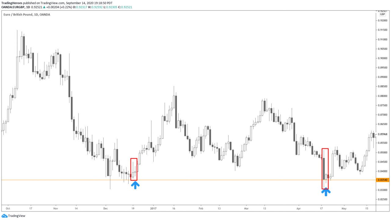 Inside Bar Pattern Explained - Trading Heroes