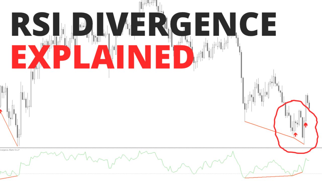 RSI Divergence Explained - Trading Heroes