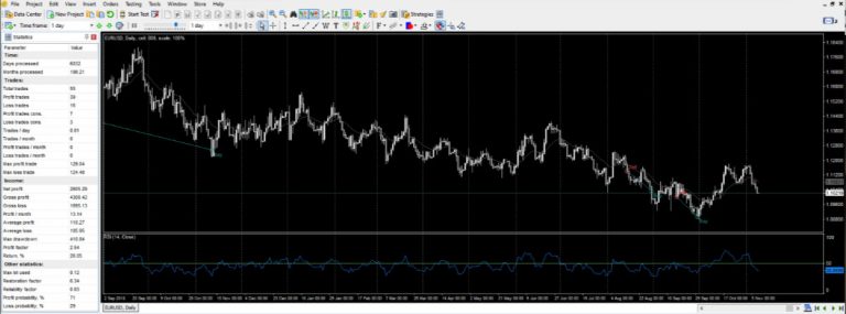 RSI Trading Strategy Results: 3 RSI Strategies Backtested - Trading Heroes