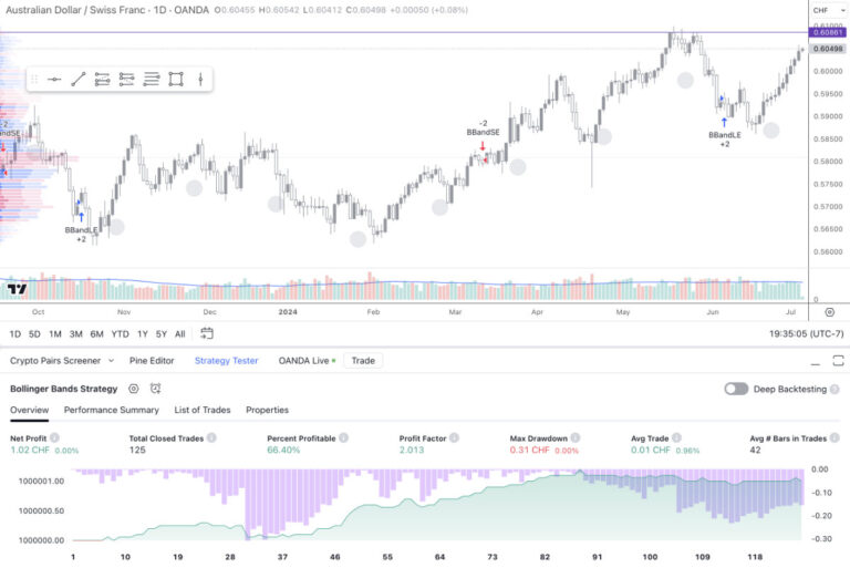 The Ultimate Guide to TradingView Backtesting - Trading Heroes