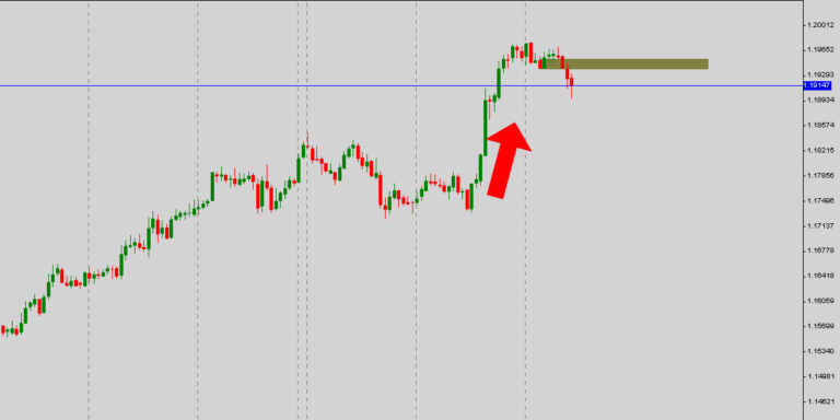 What is the Second Spike Chart Pattern in Technical Analysis? - Trading ...
