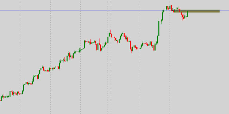 What is the Second Spike Chart Pattern in Technical Analysis? - Trading ...