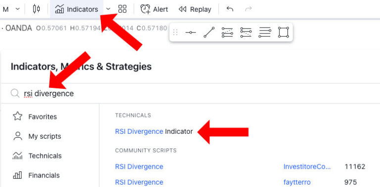 How To Use The Rsi Divergence Indicator In Tradingview Trading Heroes
