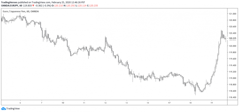 The "Batman" Chart Pattern Explained - Trading Heroes